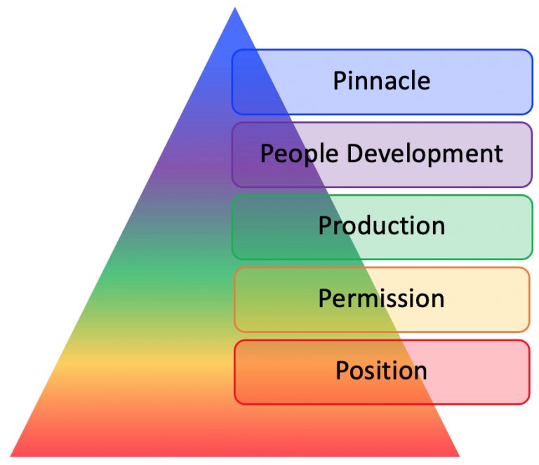Five Level of Leadership | INSYNC Management Solutions