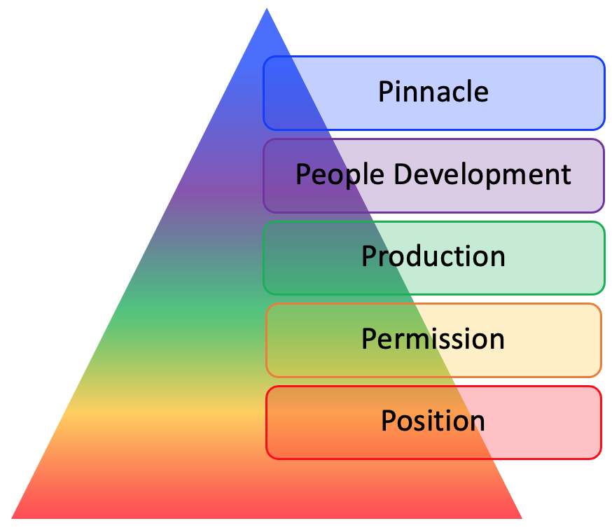 Five Level of Leadership | INSYNC Management Solutions