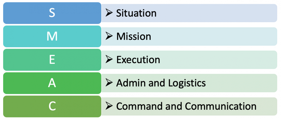SMEAC | INSYNC Management Solutions