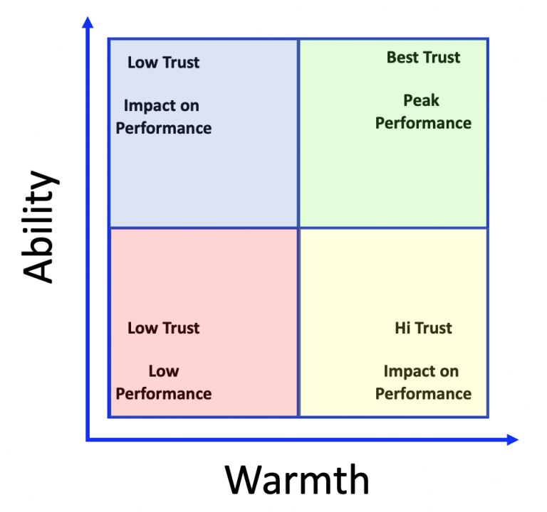 Building Rapid Trust | INSYNC Management Solutions