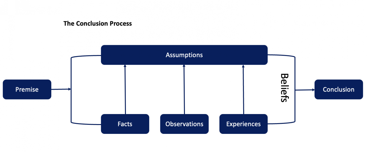 Critical Thinking | INSYNC Management Solutions