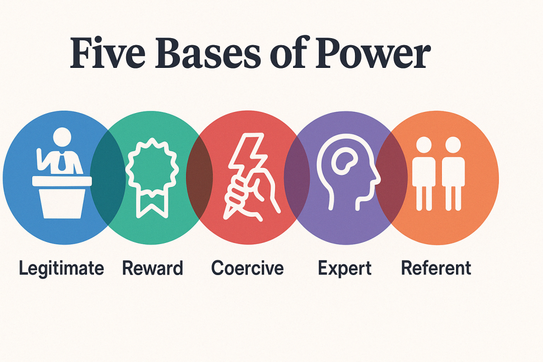 Understanding the Five Bases of Power in Leadership | INSYNC Management ...