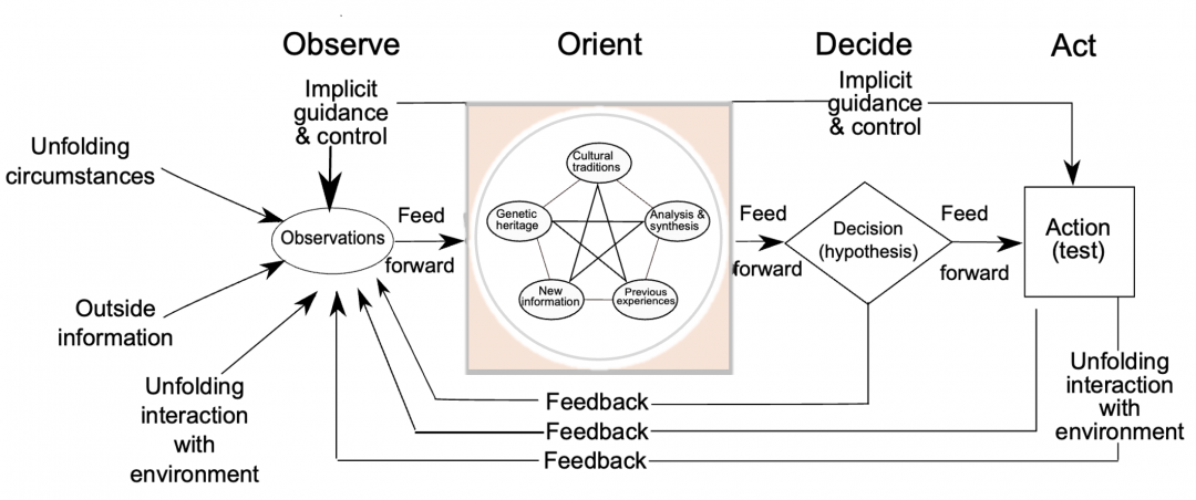 Crisis Decision Making and Failing Fast | INSYNC Management Solutions